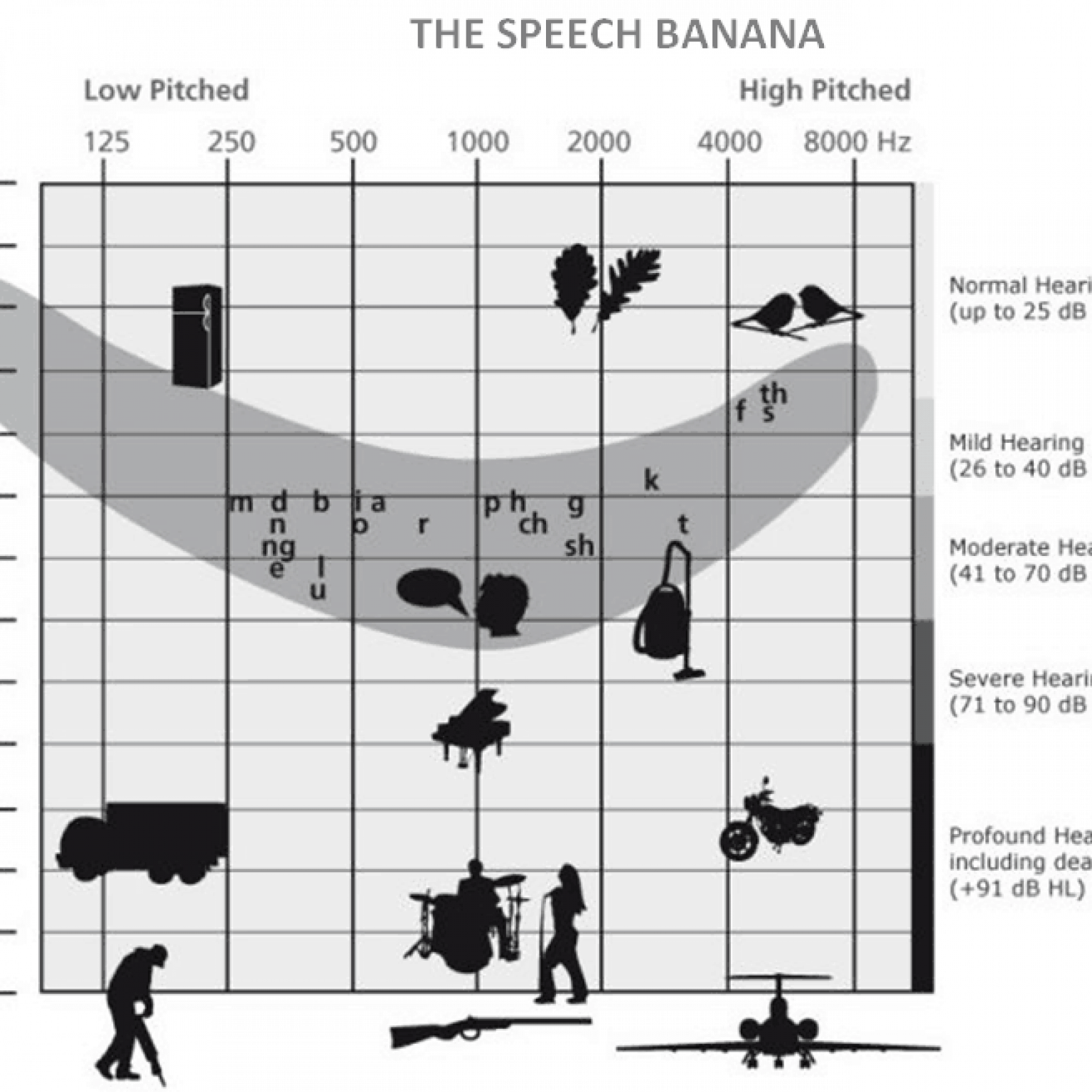 THE SPEECH BANANA - Hearing Loss Support | DEAFNABLE is there to help!